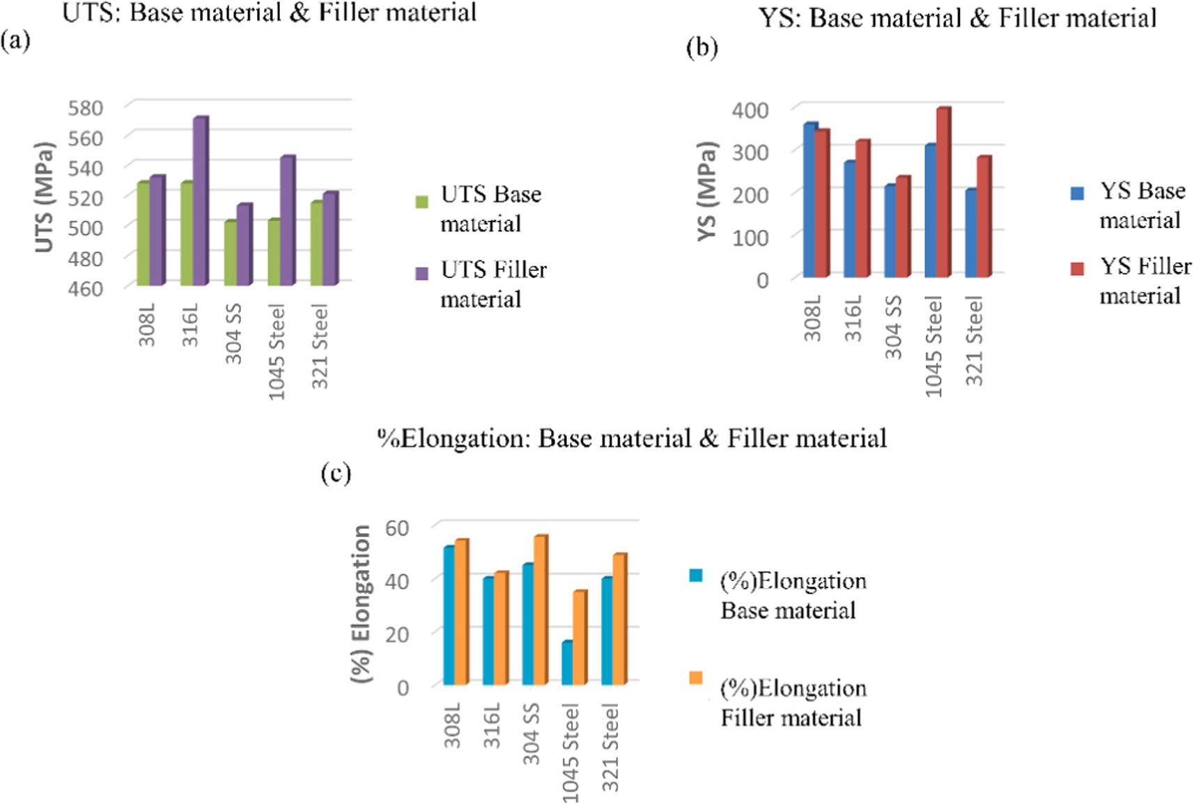 Research progress on arc-based additive repair (AAR) technology for ...