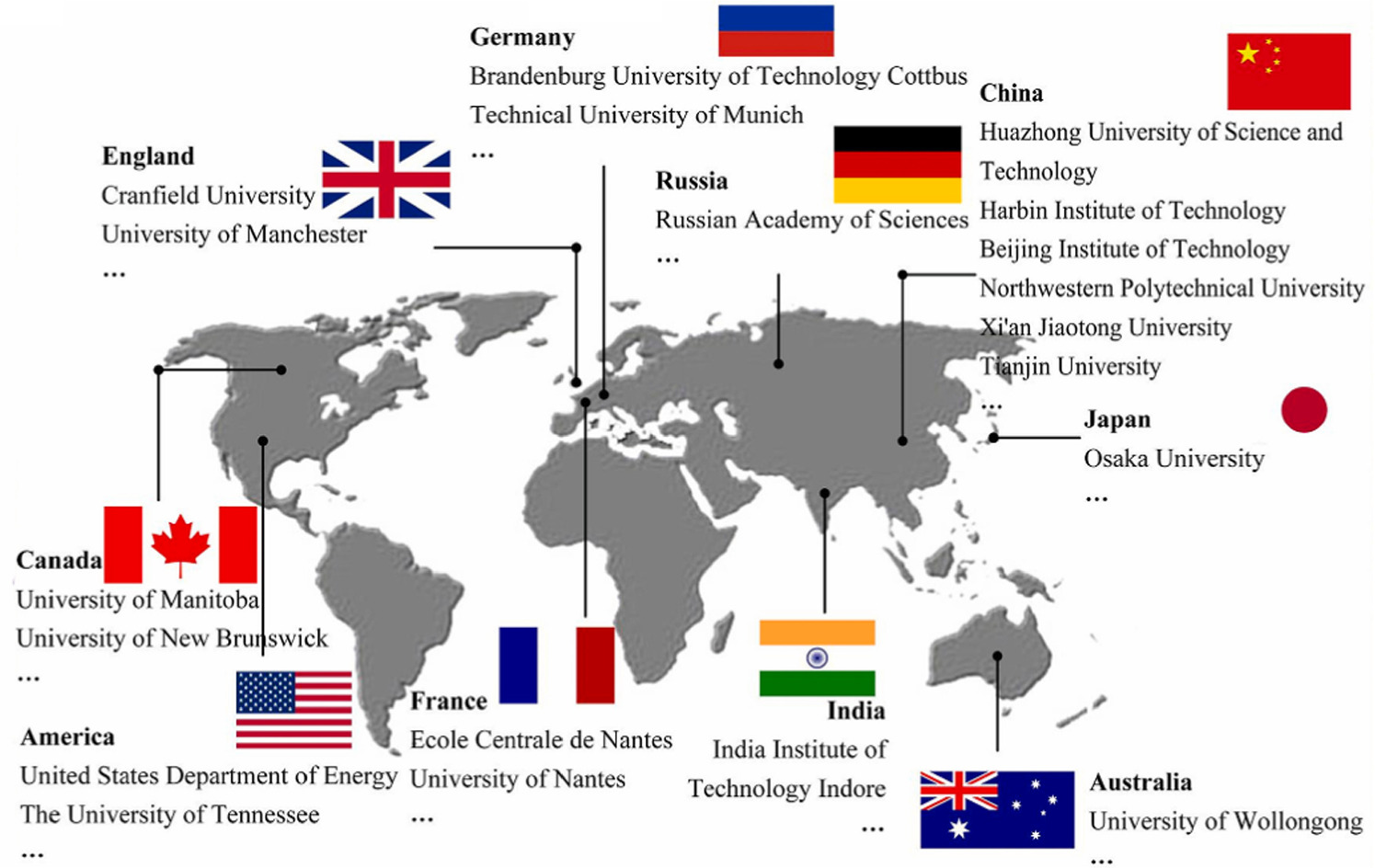 Research progress on arc-based additive repair (AAR) technology for ...