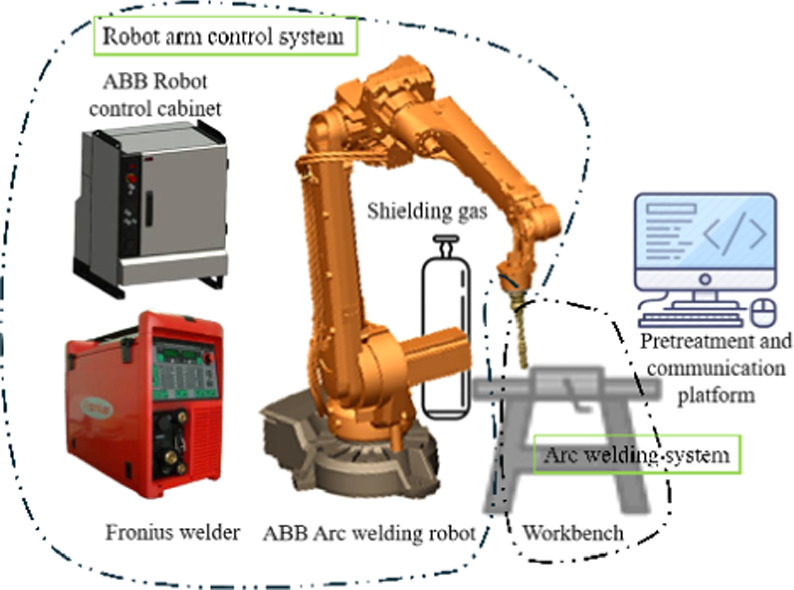 Research progress on arc-based additive repair (AAR) technology for ...