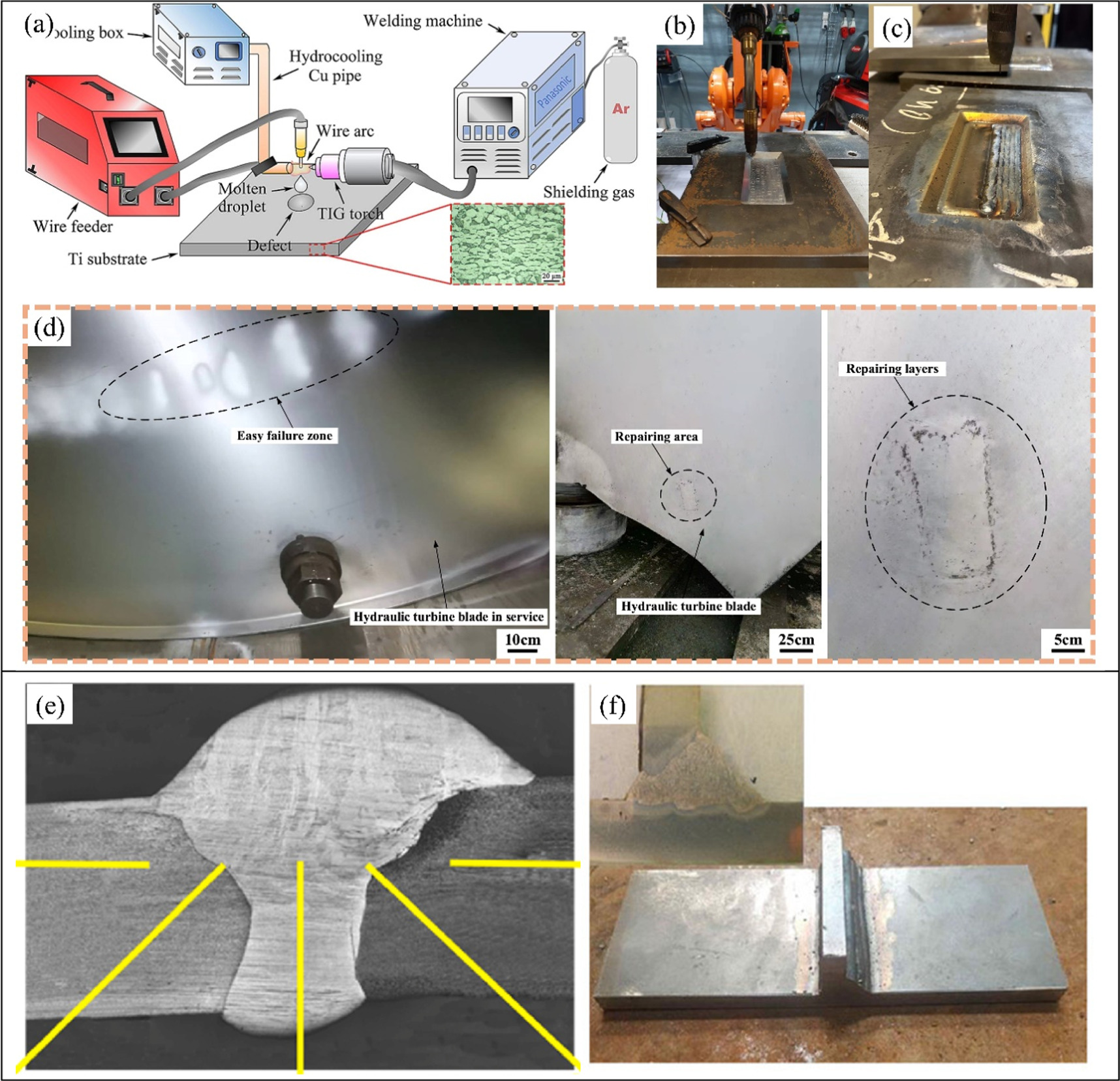 Research progress on arc-based additive repair (AAR) technology for ...