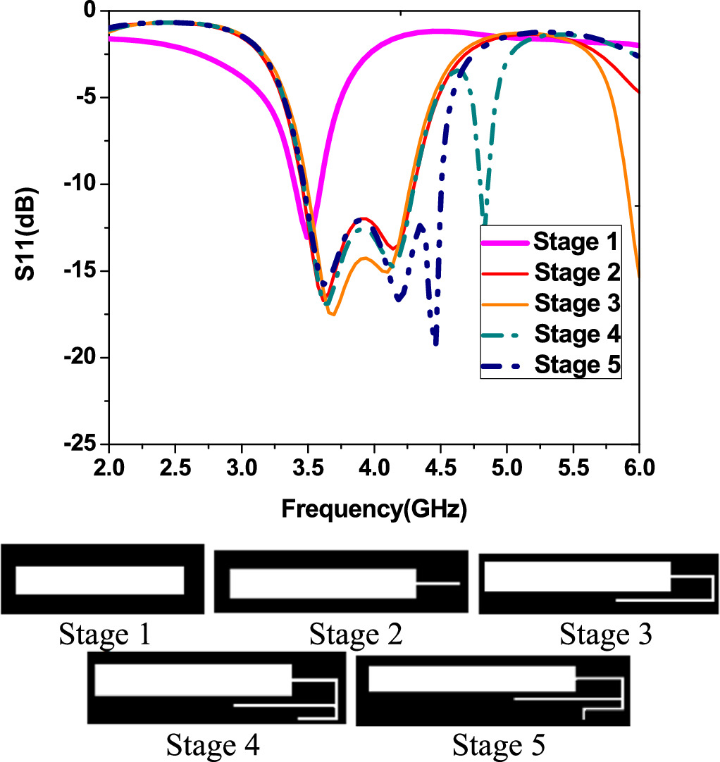 Compact narrow slot antenna with stable radiation pattern and wide ...