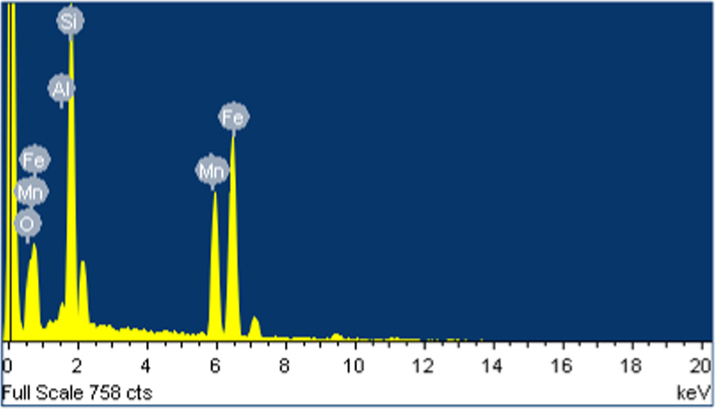 Pyrometallurgical processing of manganese ore - IOPscience