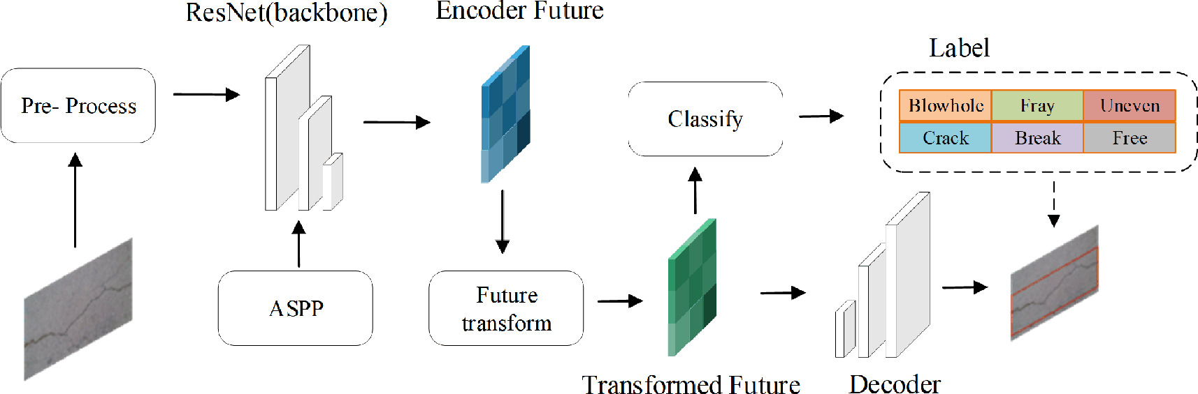 A deep transfer learning-based algorithm for concrete surface defect ...