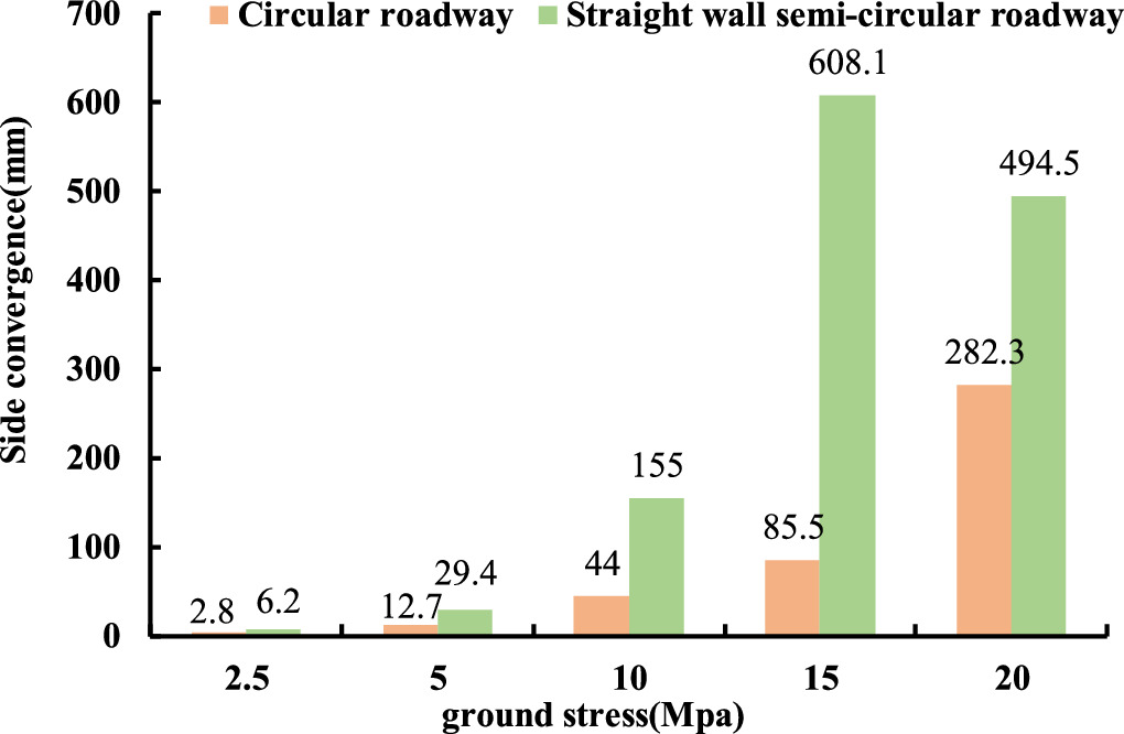 Numerical experimental study on combined support of bolt-arch in ...