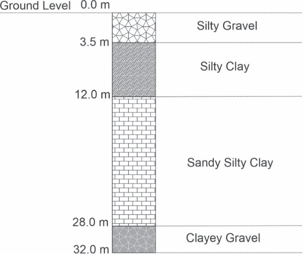 Effect of pile driving induced ground vibrations and stress ...