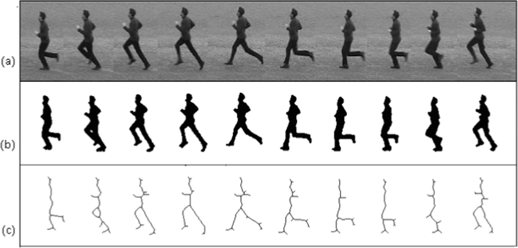 Random forest based robust human activity detection system using hybrid feature - IOPscience