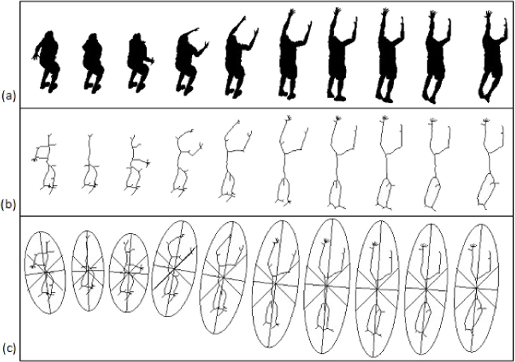 Random forest based robust human activity detection system using hybrid feature - IOPscience