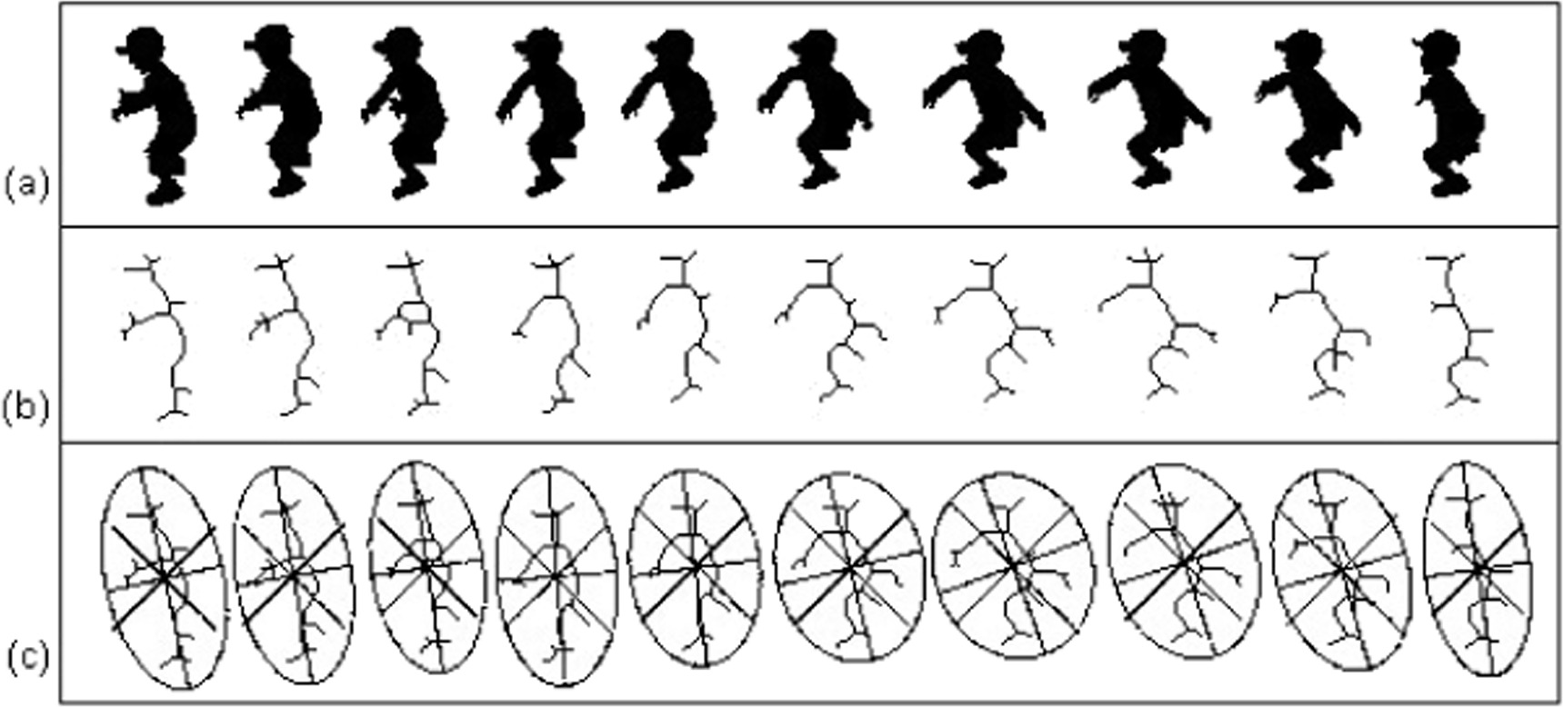 Random forest based robust human activity detection system using hybrid feature - IOPscience