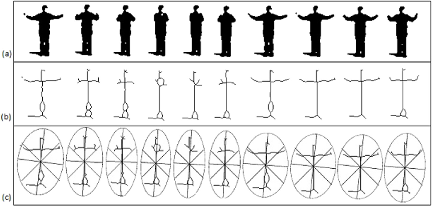 Random forest based robust human activity detection system using hybrid feature - IOPscience