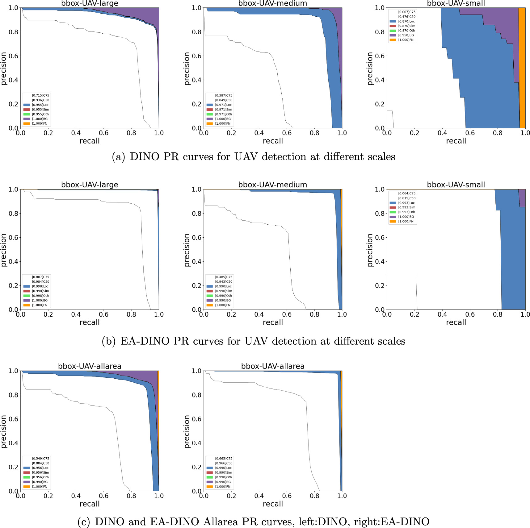EA-DINO: Improved method for unmanned aerial vehicle detection in ...