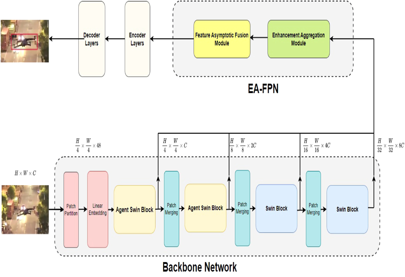 EA-DINO: Improved method for unmanned aerial vehicle detection in ...