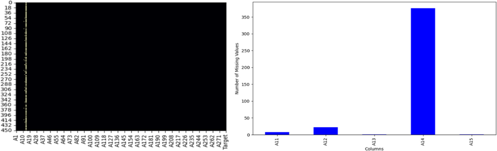 A comparative study of heterogeneous machine learning algorithms for arrhythmia classification ...