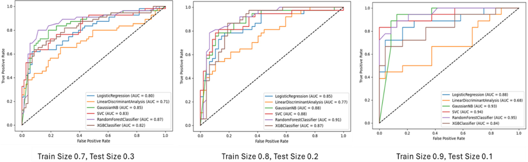 A comparative study of heterogeneous machine learning algorithms for arrhythmia classification ...