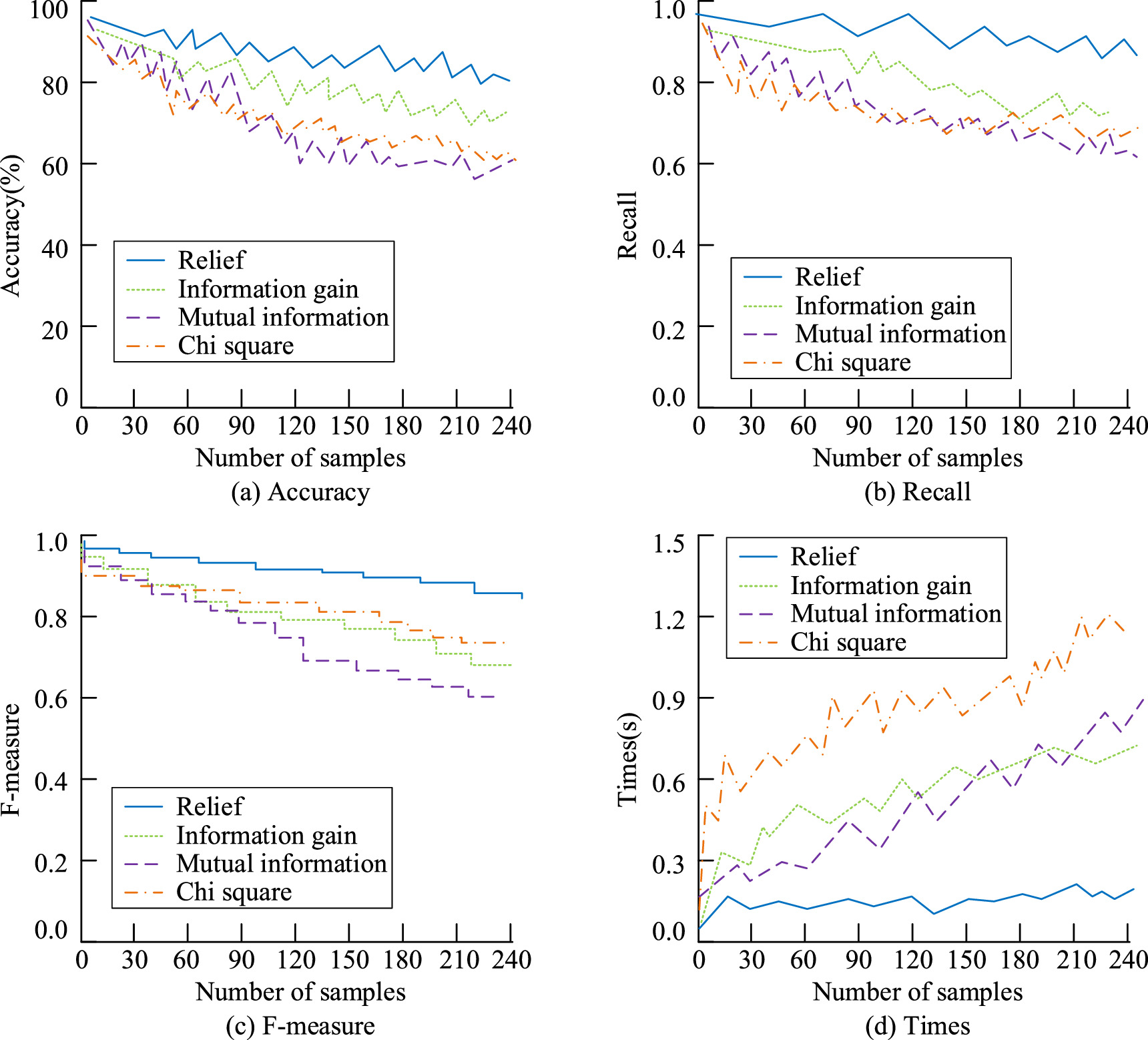 Software installation threat detection based on attention mechanism and ...