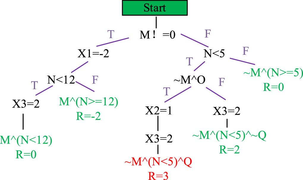 Software installation threat detection based on attention mechanism and ...