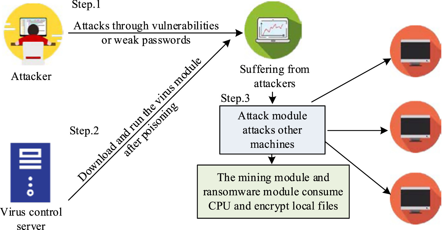 Software installation threat detection based on attention mechanism and ...