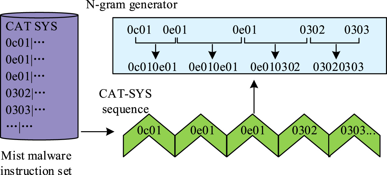 Software installation threat detection based on attention mechanism and ...