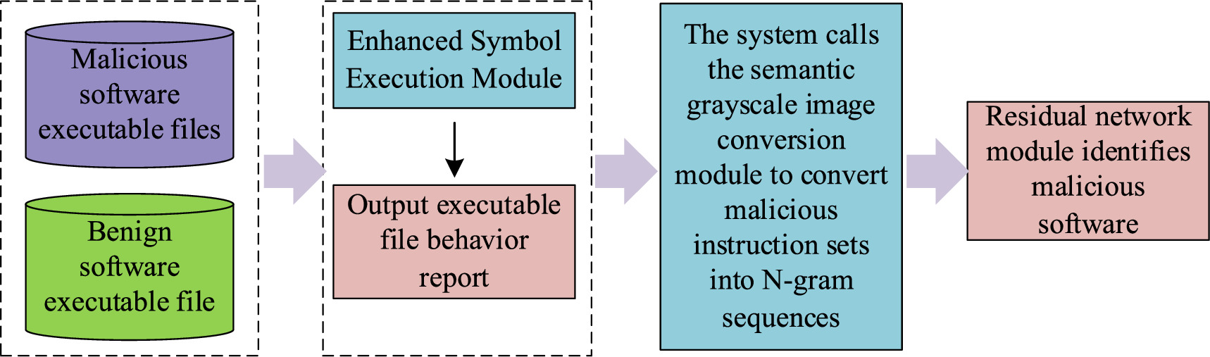 Software installation threat detection based on attention mechanism and ...