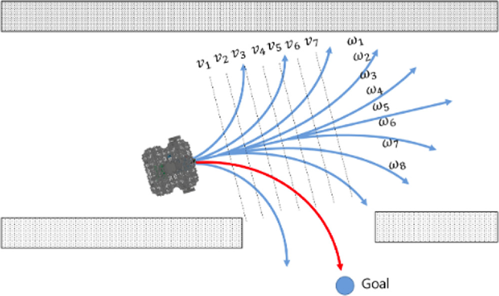 Optimal path planning using bidirectional rapidly-exploring random tree ...
