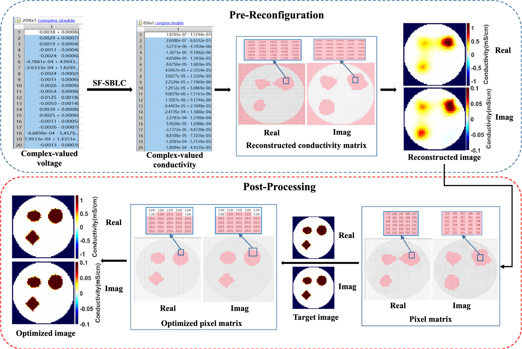 Complex-valued multi-frequency electrical impedance tomography based on deep neural networks ...