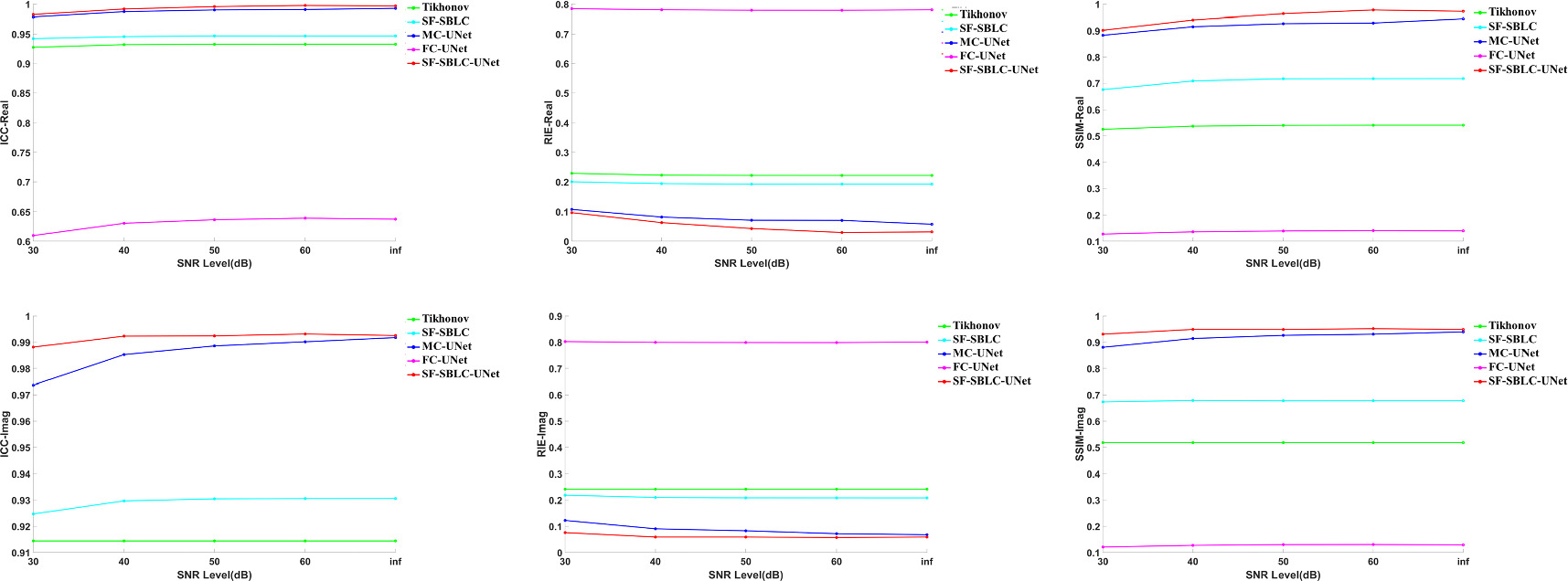 Complex-valued multi-frequency electrical impedance tomography based on deep neural networks ...