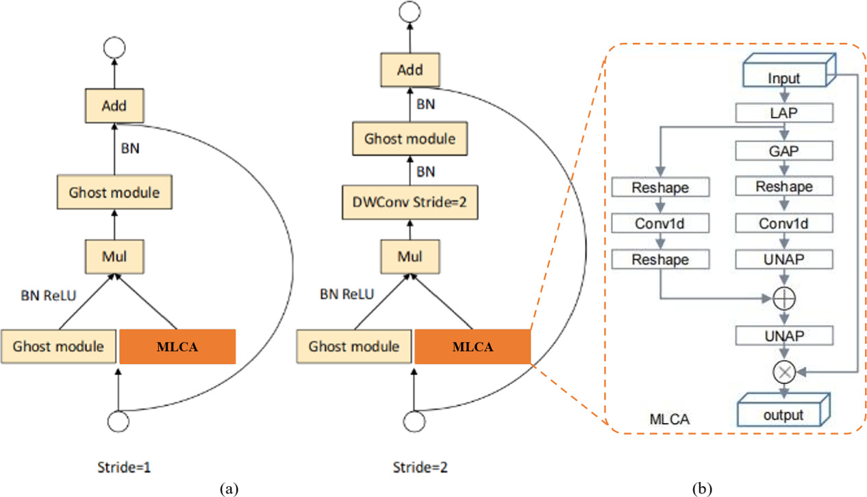 Faster Yolov5 Real Time Deep Learning For Sea Cucumber Defect Recognition And Classification