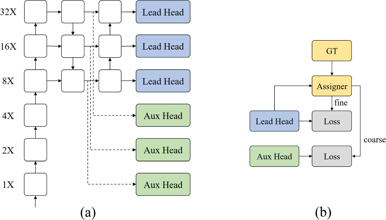Faster-YOLOv5: real-time deep learning for sea cucumber defect recognition and classification ...