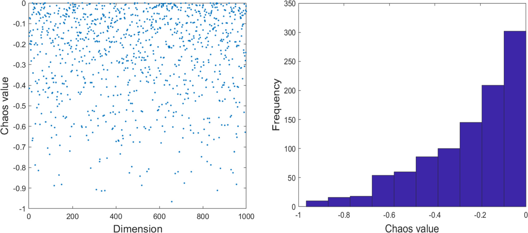 An improved prairie dog optimization algorithm integrating multiple ...