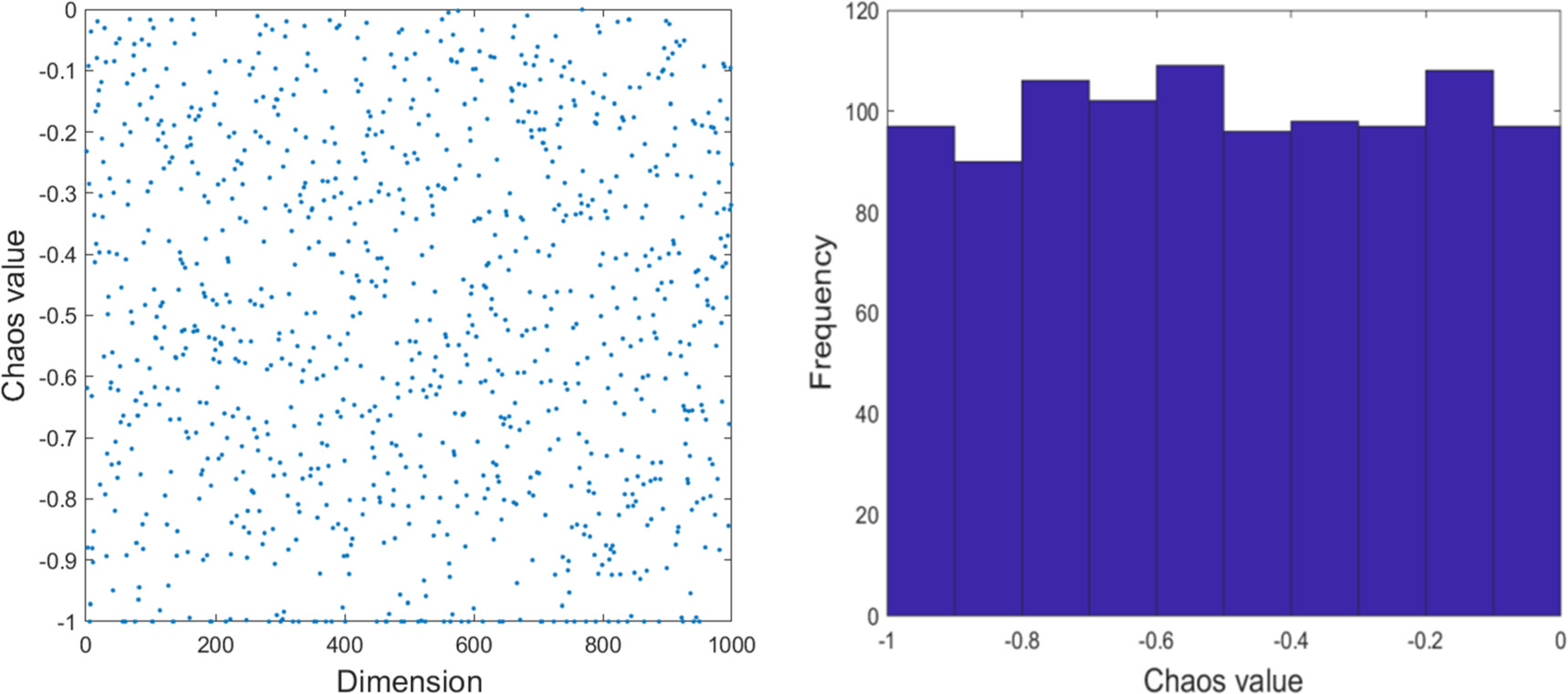 An improved prairie dog optimization algorithm integrating multiple strategies and its ...