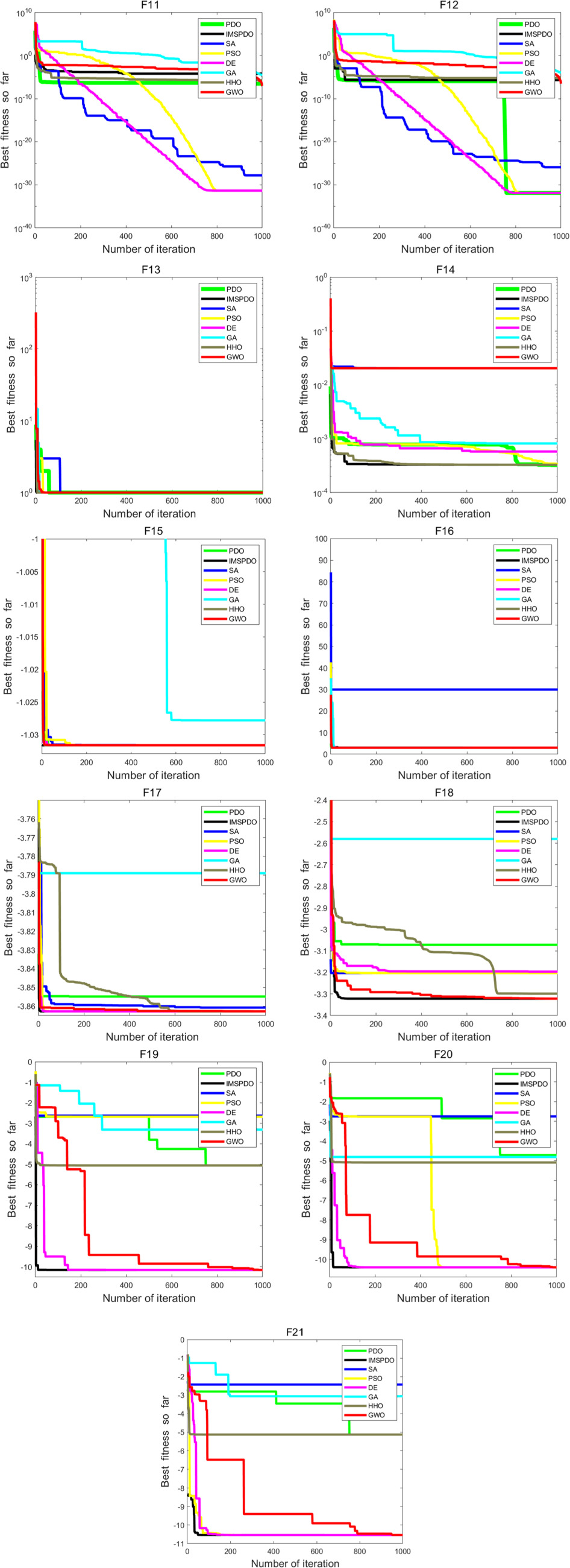 An improved prairie dog optimization algorithm integrating multiple strategies and its ...