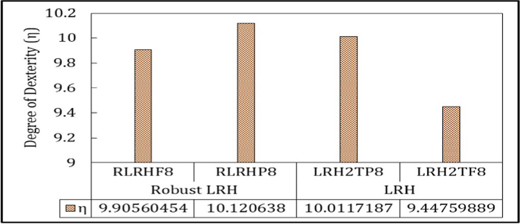 Robust Left-Right Hashing Scheme for Ubiquitous Computing - IOPscience