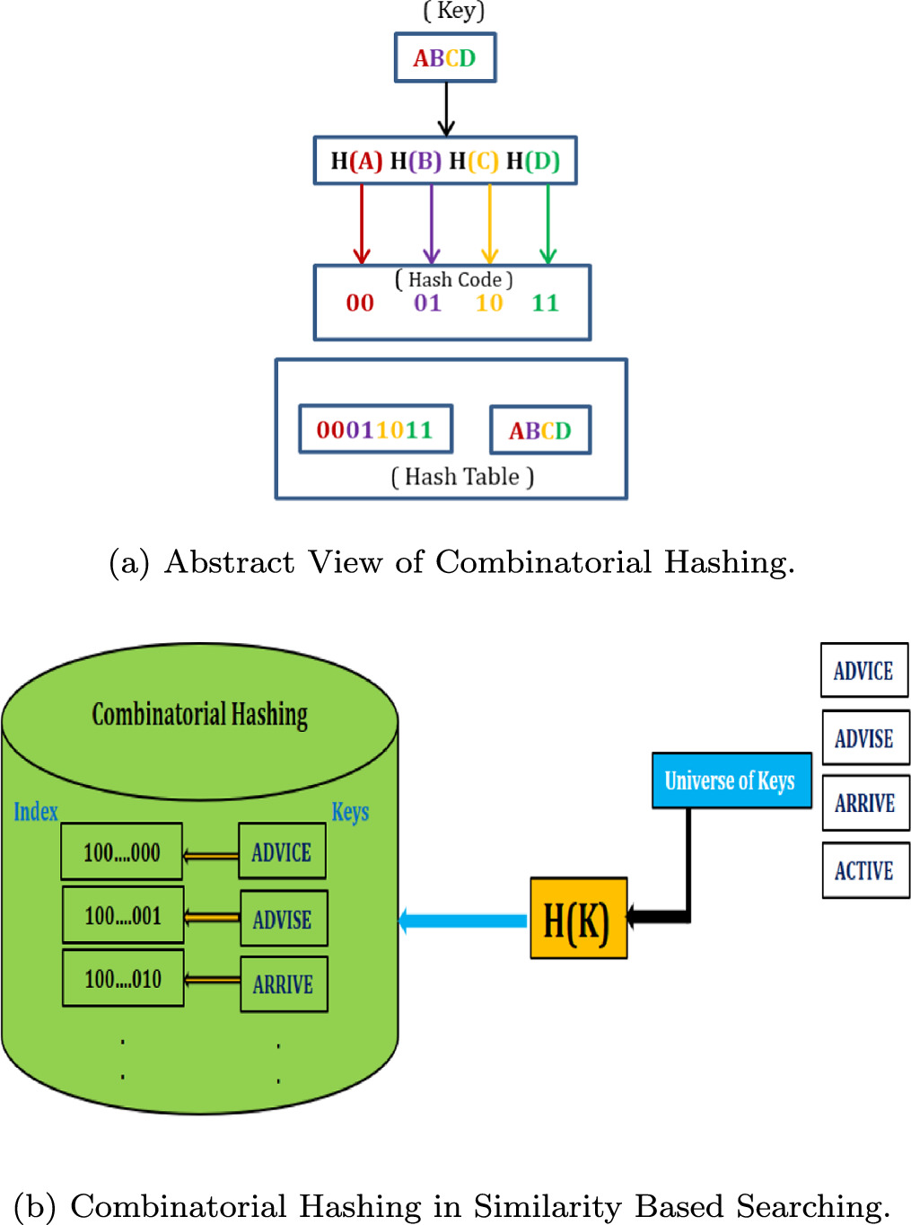 Robust Left-Right Hashing Scheme for Ubiquitous Computing - IOPscience