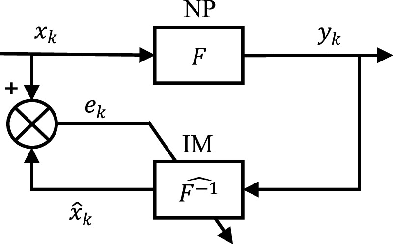 Identification of nonlinear system model and inverse model based on conditional invertible ...
