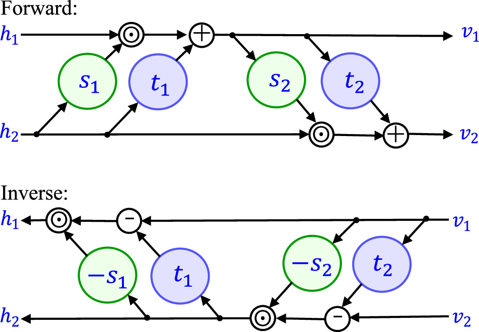 Identification of nonlinear system model and inverse model based on ...
