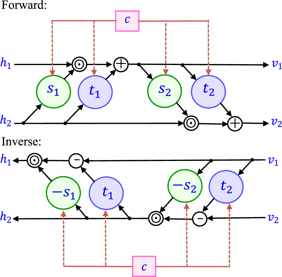 Identification of nonlinear system model and inverse model based on ...