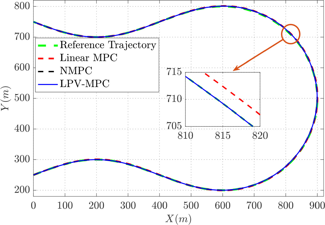 PSO based linear parameter varying-model predictive control for trajectory tracking of ...