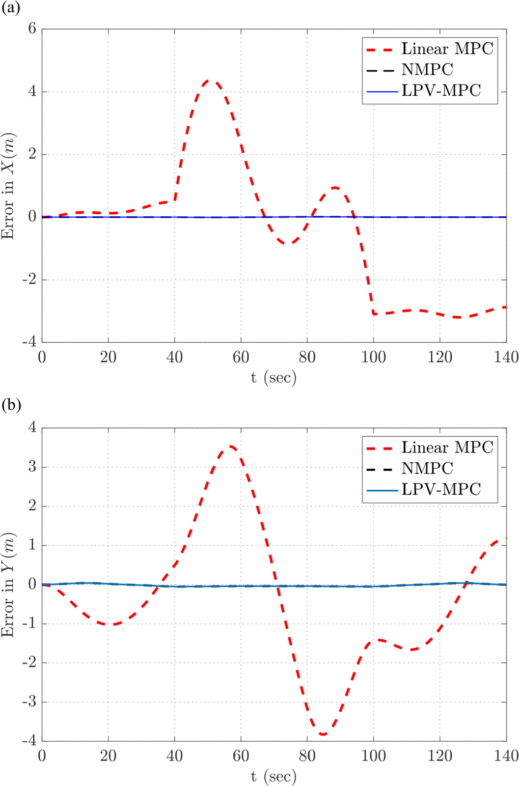 PSO based linear parameter varying-model predictive control for trajectory tracking of ...