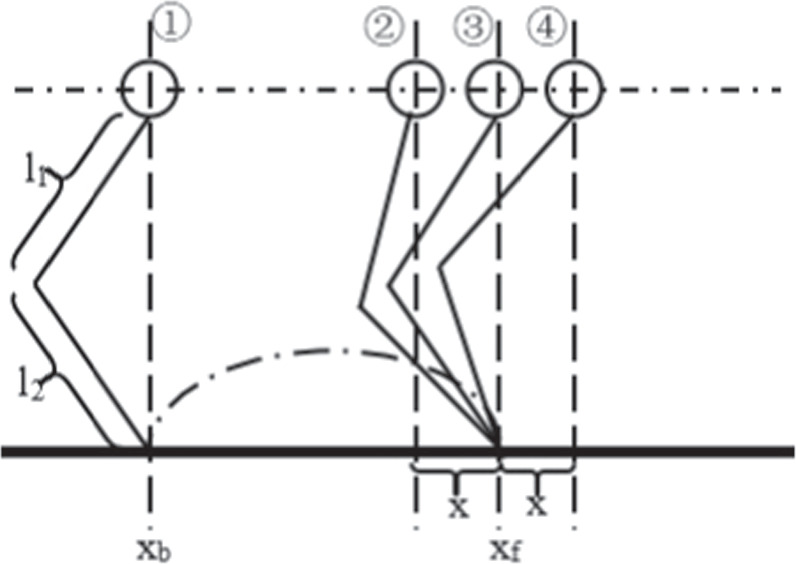 Gait planning based on bionic quadruped robot - IOPscience