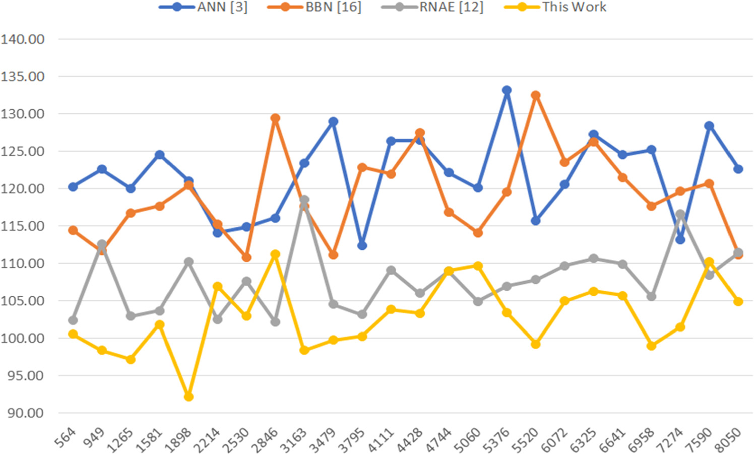 Efficient and novel multidomain feature analysis model with incremental ...