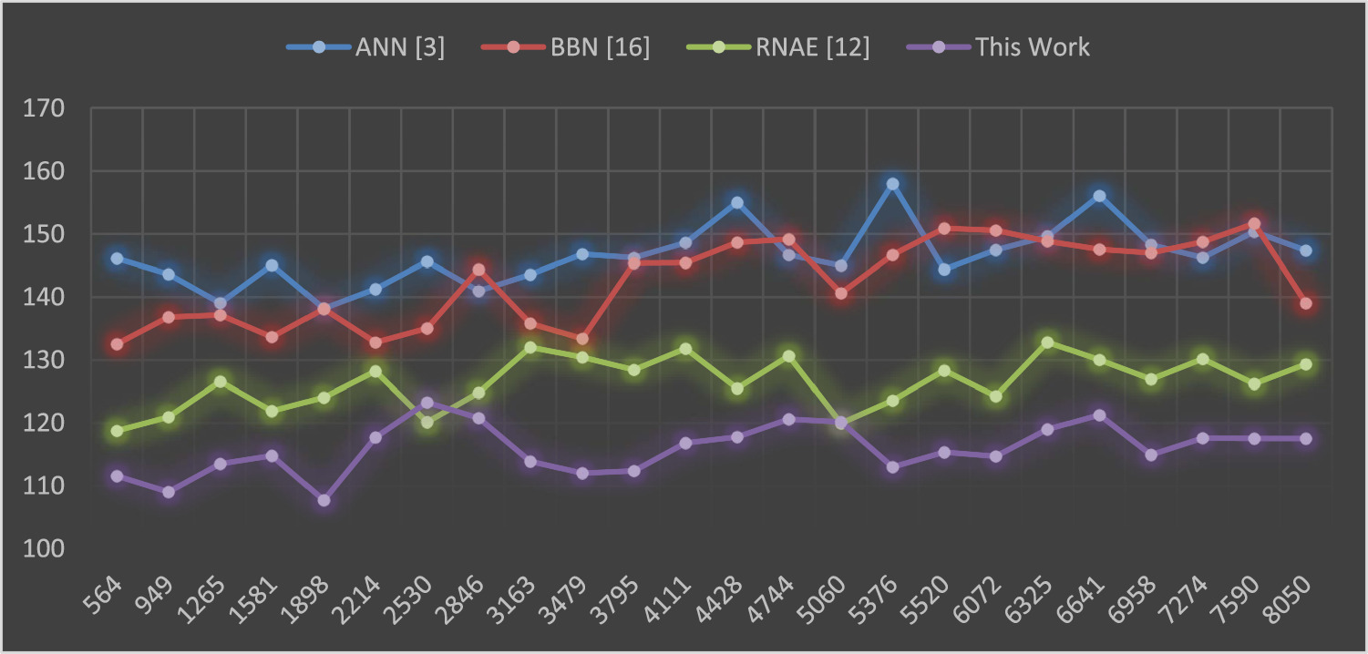 Efficient and novel multidomain feature analysis model with incremental ...
