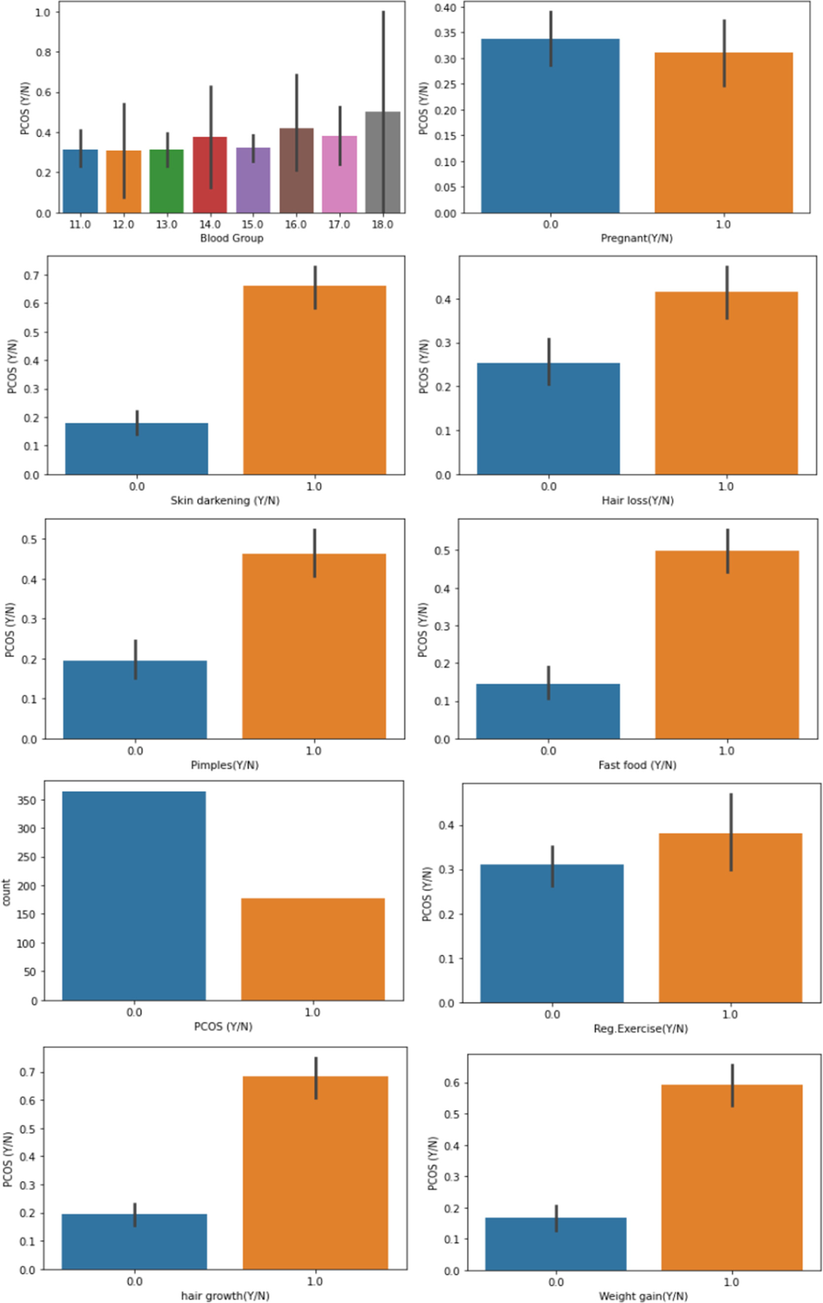 A comprehensive machine learning framework with particle swarm ...