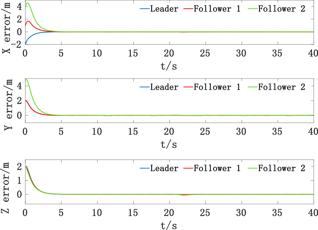 Multi-UAV adaptive super-twisting integral terminal sliding mode ...
