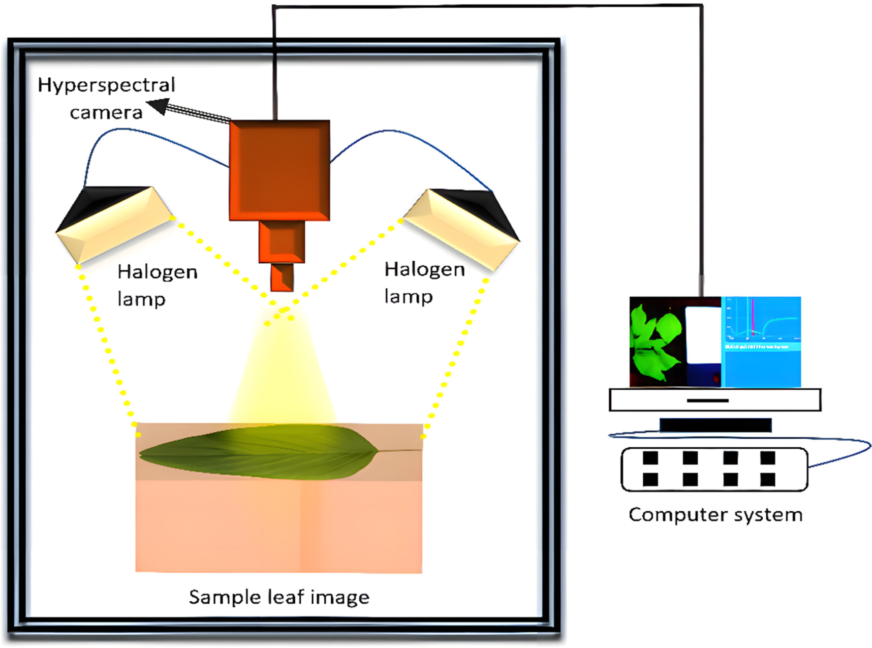 Design and development of a low-cost hyperspectral imaging setup via a ...