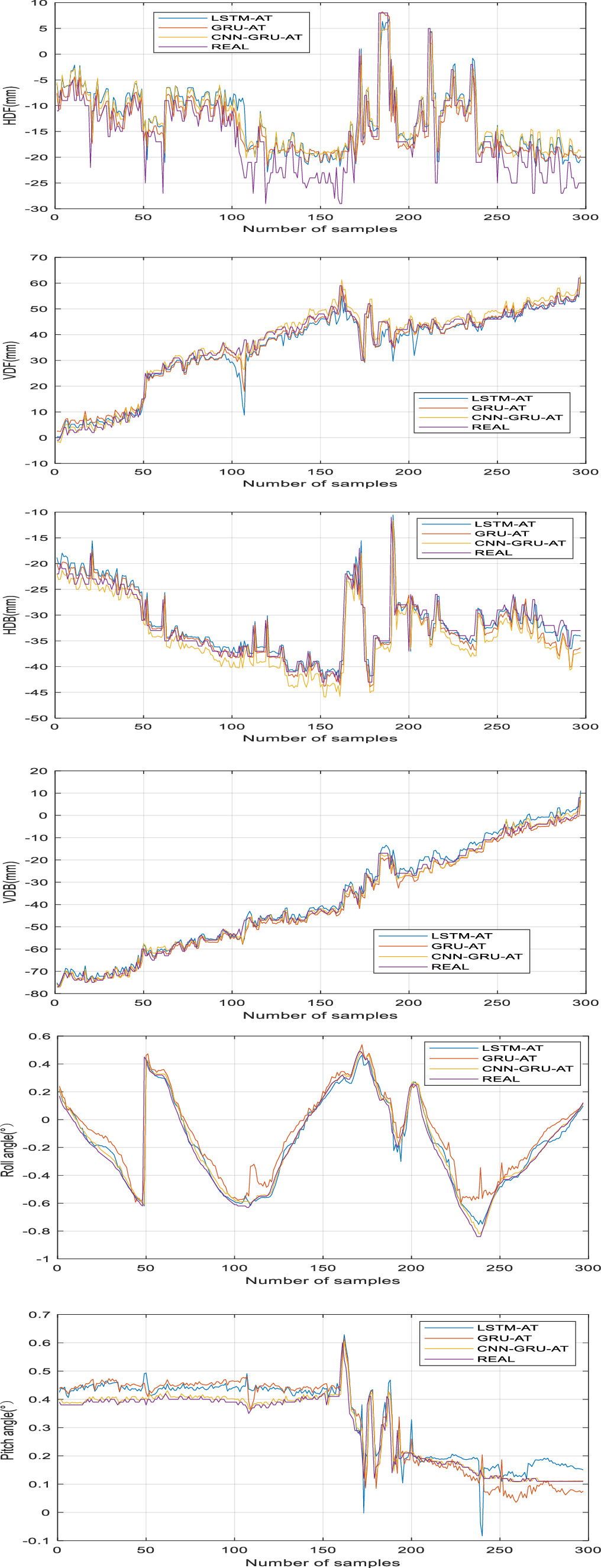 Shield machine pose prediction based on CNN-GRU-Attention - IOPscience
