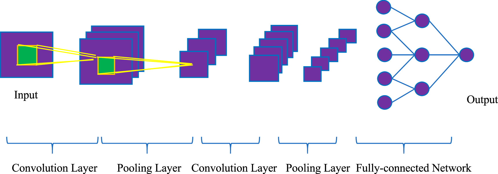 Shield machine pose prediction based on CNN-GRU-Attention - IOPscience