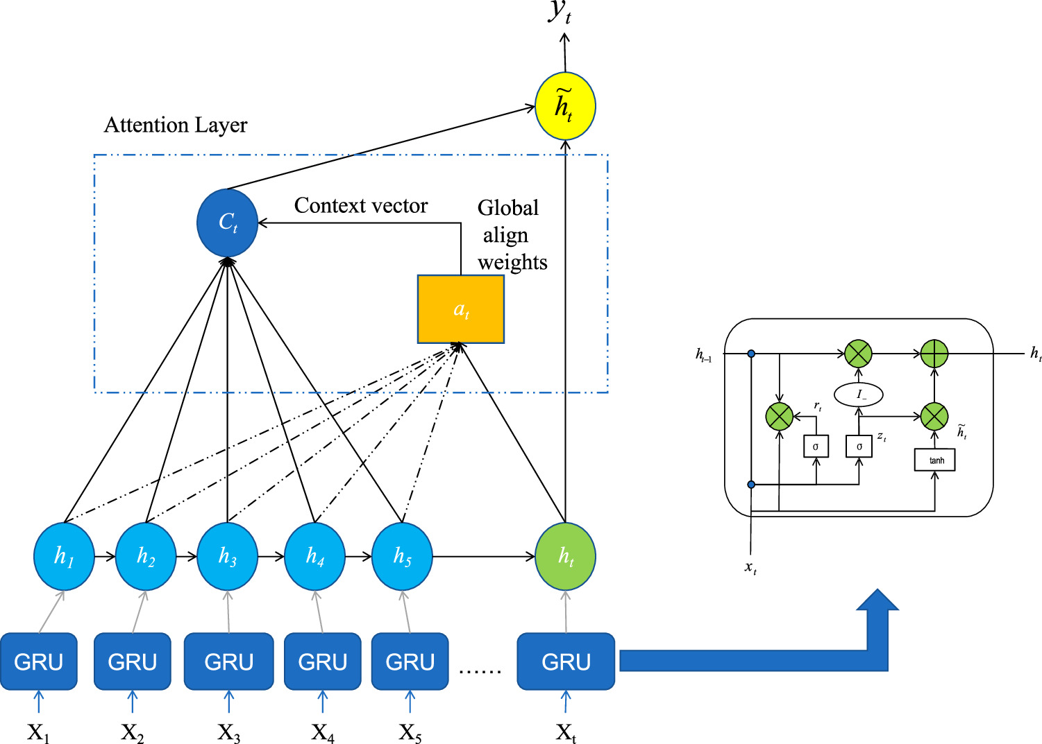 Shield machine pose prediction based on CNN-GRU-Attention - IOPscience