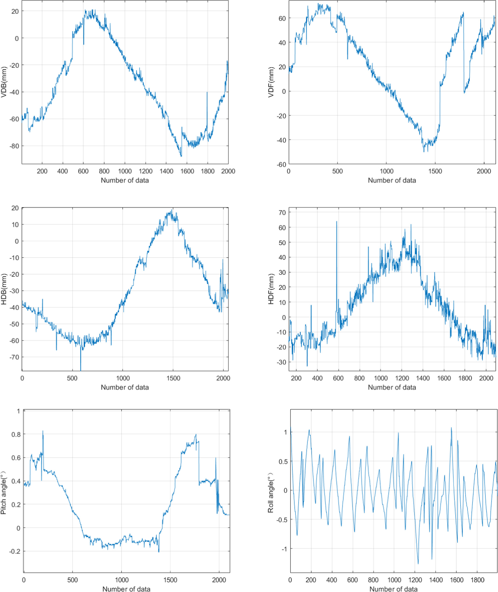 Shield machine pose prediction based on CNN-GRU-Attention - IOPscience