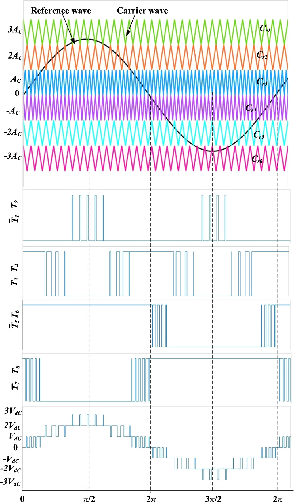 A single DC source, seven-level switched capacitor tripple boost ...
