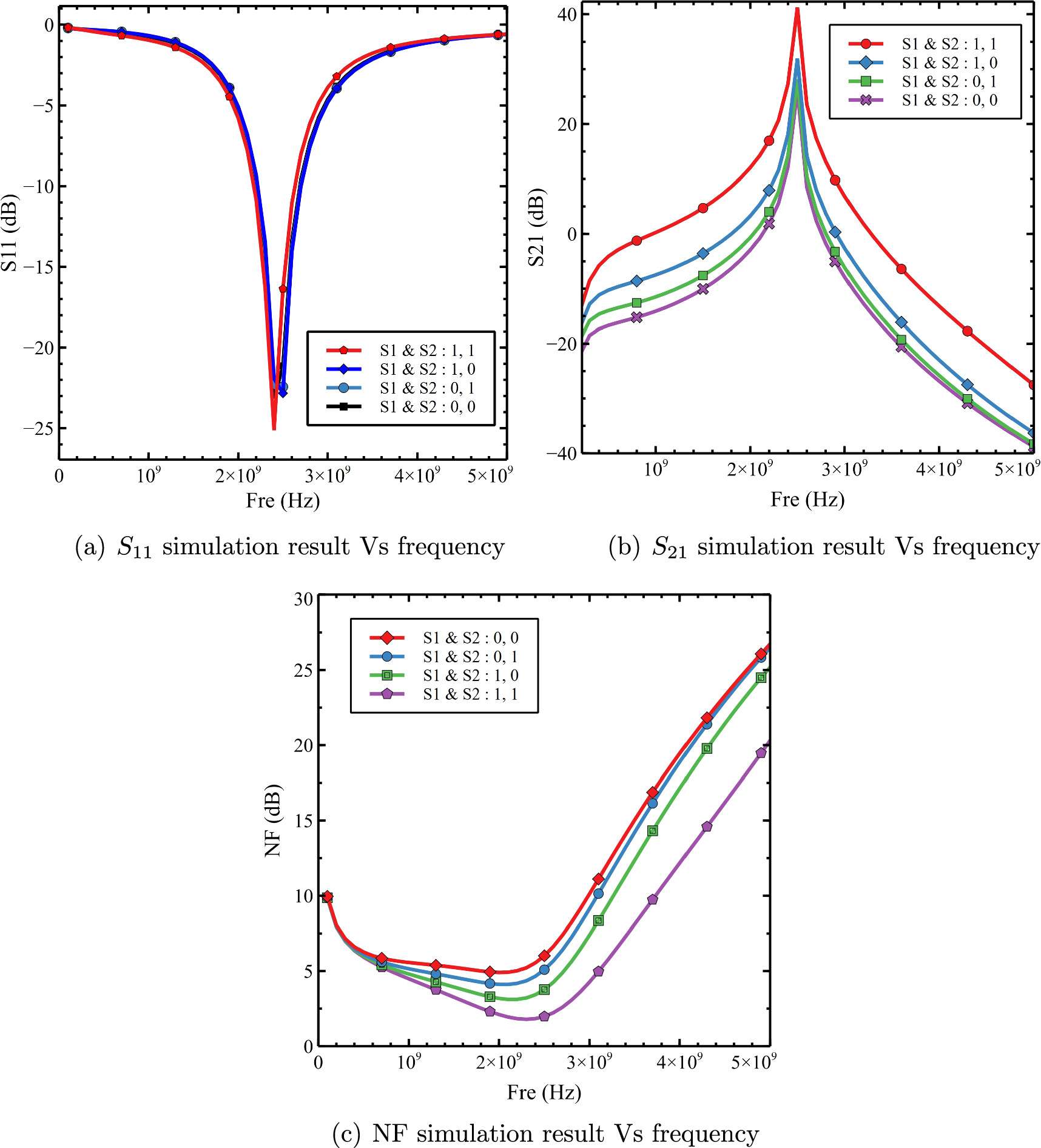 A novel programmable gain control low noise amplifier (PGCLNA) design ...