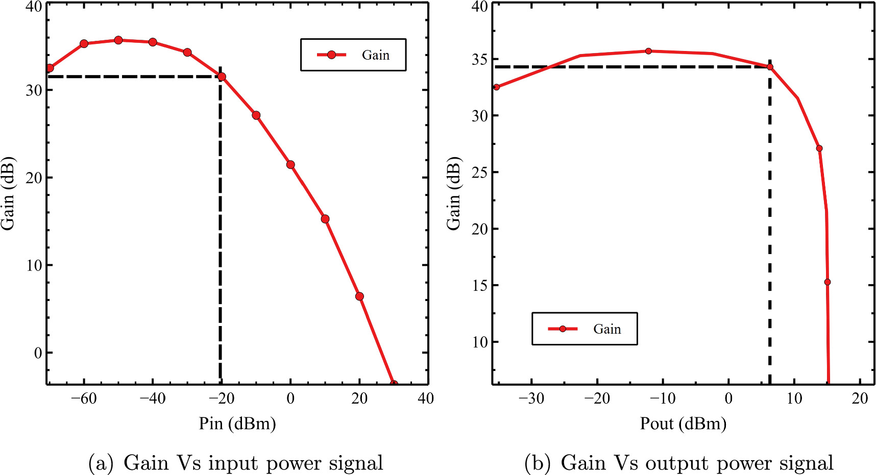 A novel programmable gain control low noise amplifier (PGCLNA) design ...
